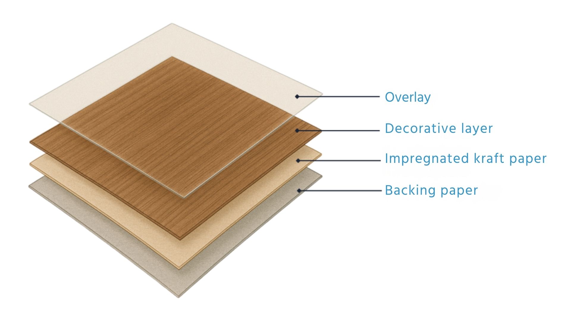 HPL and CPL | Decorative surfaces from HELD